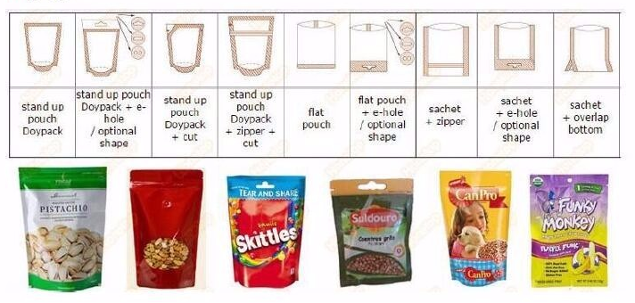 China ZH-BG10 Rotary Type Pouch Packing System Manufacturer and ...